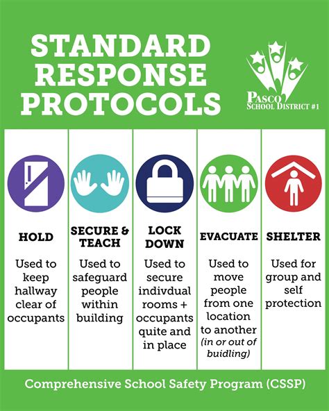 Pasco 🚨 Safety September Spotlight Standard Response Protocols 🚨 At