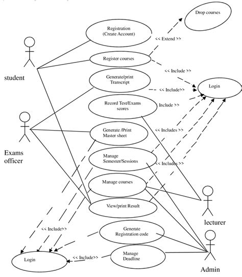 7 Use Case Diagram Of Rms Download Scientific Diagram