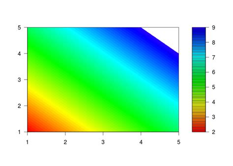 R Poor Svg Quality Compared To Tiff Stack Overflow