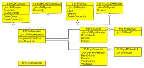 felix colibri delphi firedac connection