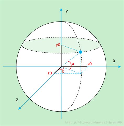 绘制3d球体 csdn博客