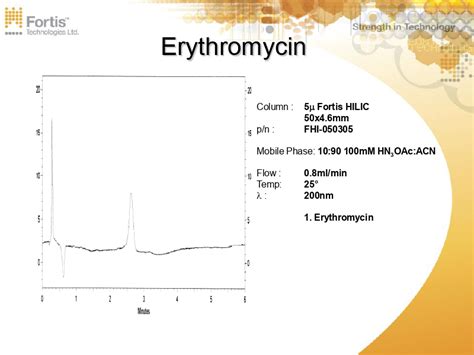 Erythromycin