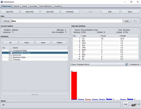 Successfulerror Type Attribute Of The Dataset In Weka Download