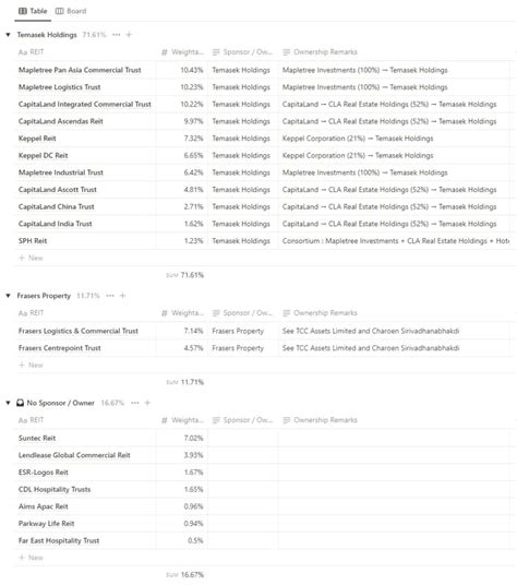 Ultimate Syfe Reit Review 2023 Flat Portfolio Returns 01 Inclusive 20800 Dividend