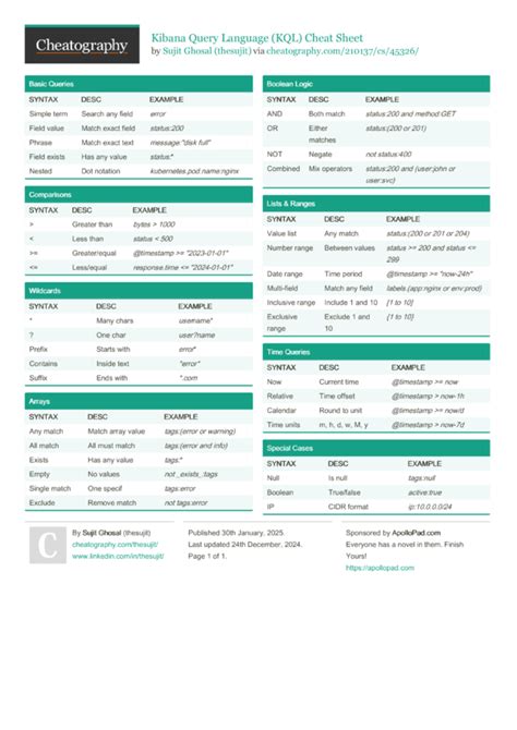Kibana Query Language Kql Cheat Sheet By Thesujit Download Free