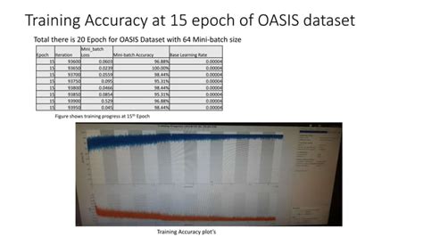 alzheimer s disease classification using deep learning neural a network
