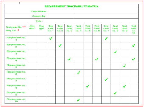 Requirement Traceability Matrix In Software Testing Dot Net Tutorials