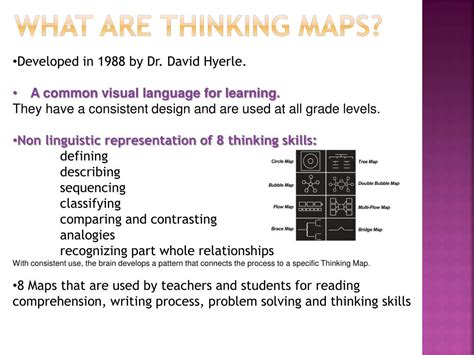 Ppt Thinking Maps Powerpoint Presentation Free Download Id 2063369