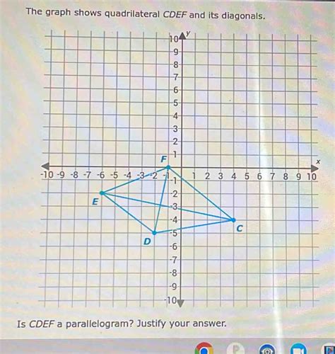Solved The Graph Shows Quadrilateral Cdef And Its Diagonals X Is Cdef