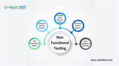 What Is Non Functional Testing Types Tools With Examples — W3softech