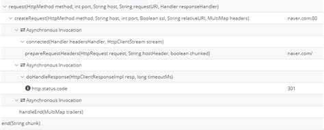 Update To Support Vertx Client Versions To Issue Pinpoint Apm Pinpoint GitHub