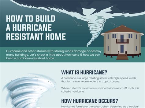 How To Build A Hurricane Resistant Home Info Graphic Sample
