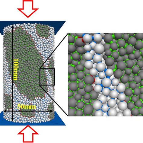 Parallel Bonding Model Download Scientific Diagram