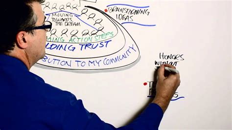 Master Your Person Centered Plan The Ultimate 10 Step Guide