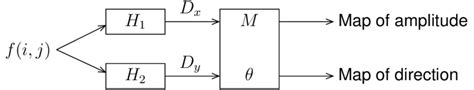 Fig B6 Model Of Gradient Estimation Filter Download Scientific