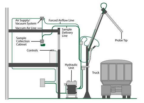 Guide To Taking A Representative Sample
