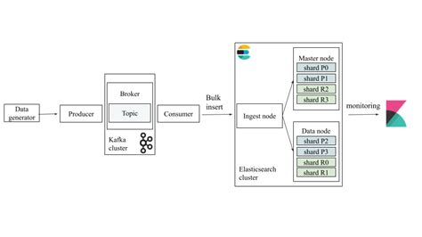 GitHub BOAZ bigdata th Conference ChungochaekNara 실시간 데이터를 이용한