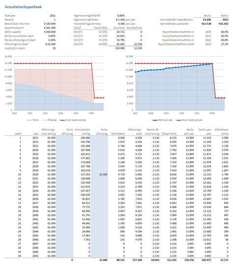 Hypotheek Berekeningen Maken In Excel Voor 3 Hypotheeksoorten