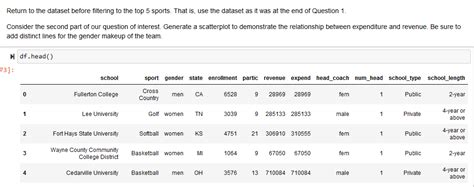 Solved Return To The Dataset Before Filtering To The Top Chegg