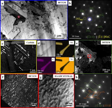 A Bftem Micrograph Showing The Primary Dendritic And Interdendritic