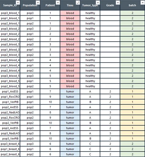 bulk rna seq analysis using r batch effect one question concerning