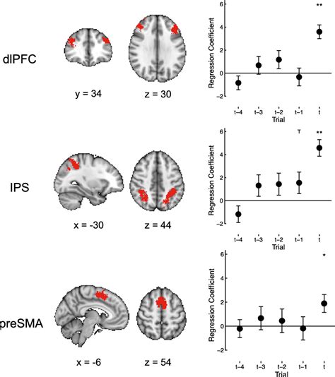 Figure 1 From Dynamic Interaction Between Reinforcement Learning And Attention In Figure 1 From Dynamic Interaction Between Reinforcement Learning And Attention In