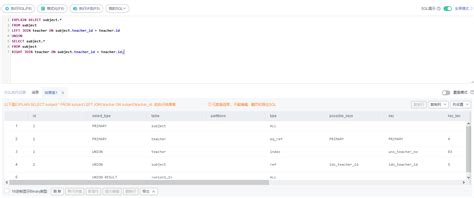 GaussDB 实操数据库性能调优实验 墨天轮