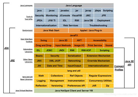 jvm学习笔记 csdn博客