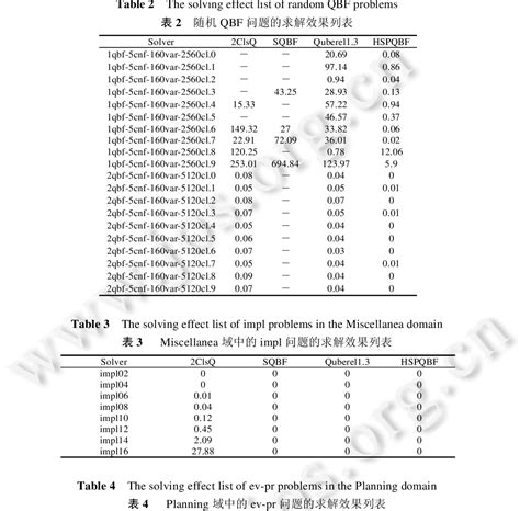 Table 3 From Heuristic Survey Propagation Algorithm For Solving Qbf Problem Semantic Scholar