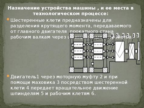 Курсовой проект на тему « Технологический процесс монтажа шестеренной клети