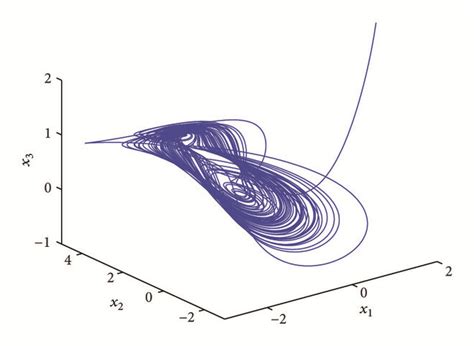 Modified Function Projective Synchronization For A Partially Linear And