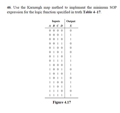 Solved 46 Use The Karnaugh Map Method To Implement The