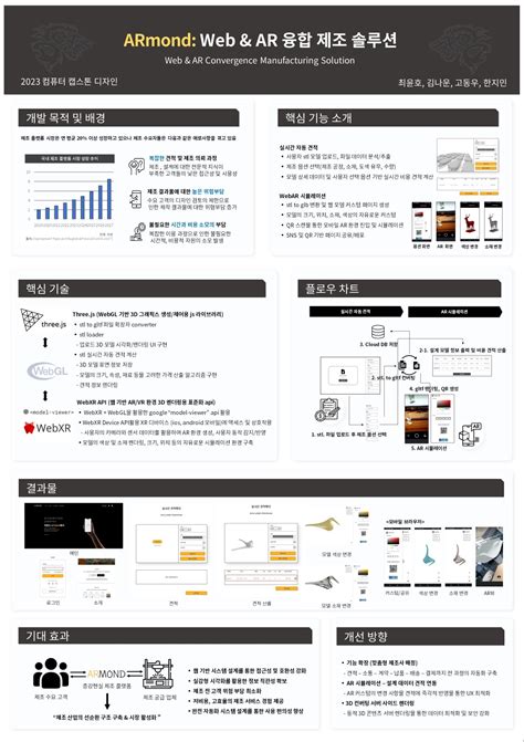 GitHub AR mond Client 2023 컴퓨터 캡스톤 디자인 프로젝트 Web AR 융합 솔루션 개발