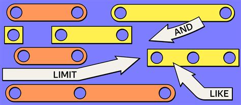 Операторы Sql типы группы структура использование операторов Sql в работе синтаксис команд