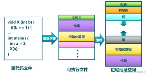 JavaEE探索计算机世界进程的基本概念与功能 阿里云开发者社区