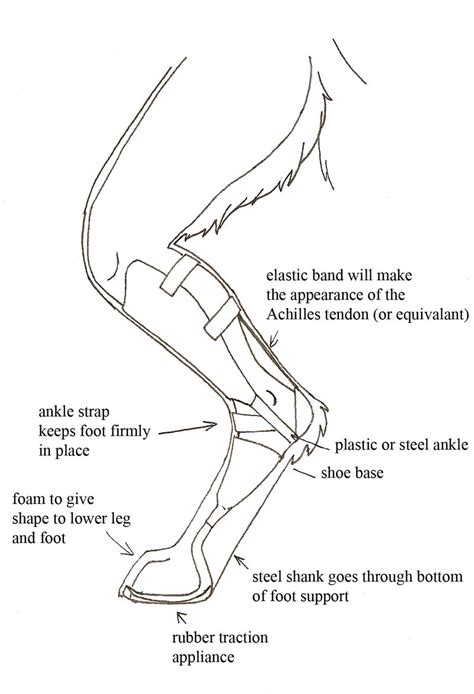 Werewolf Stilts Digitigrade Legs Artofit
