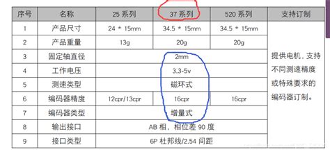 stm32cubemx 增量式pid调节电机速度（霍尔编码器） 编码器电机调速 csdn博客