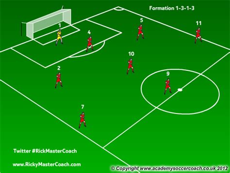 8 V 8 Soccer Formations Diagram