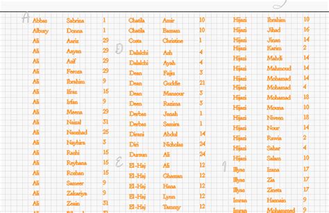 Variable Text And Array Tool Not Creating In Alphabetical Order