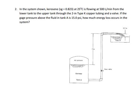 Solved In The System Shown Kerosene Sg 0 823 At