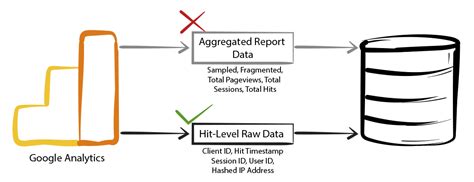 How To Export Google Analytics Raw Data