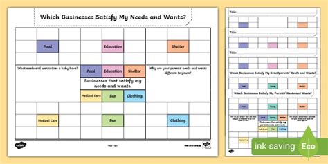 Satisfying Needs And Wants Lotus Diagram Business And Economics