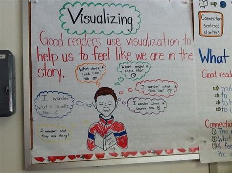 Visualizing Anchor Chart 1st Grade Visualizing Anchor