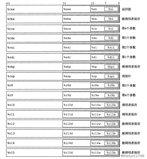 Csapp计算机基本结构与cpu内部构造计算机通道的内部结构 Csdn博客 Csapp计算机基本结构与cpu内部构造计算机通道的内部结构 Csdn博客