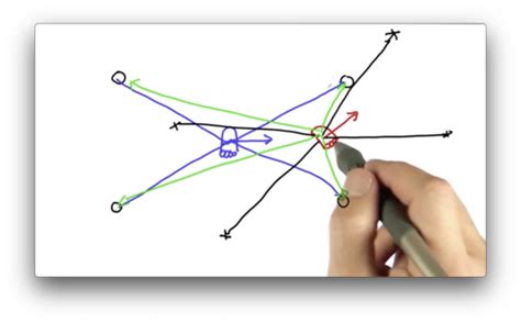 Particle Filters OMSCS Notes