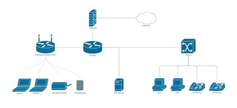 Cisco Wireless Network Diagram