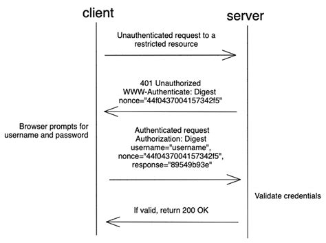 Digest Backend Interview