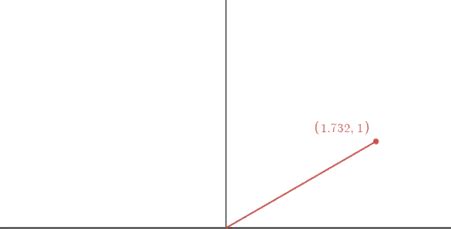 Complex Numbers In The Plane The Mathematical Wild