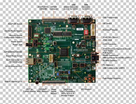 Motherboard Electronics Field Programmable Gate Array Actel Smartfusion