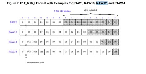Why V4l2 Dump Data Bpp Is 16 Not 12 3 By Shaneccc Jetson Agx Xavier Nvidia Developer Forums